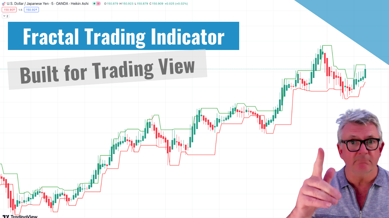 Fractal Indicator - Trading View Only – HARKO Day Trading